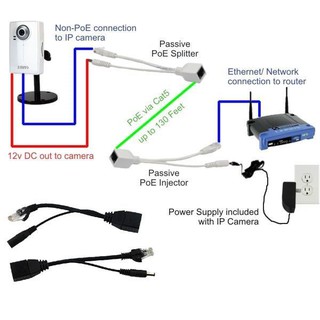 Jual Kabel POE Splitter Injector CCTV Network compatible IP Camera POE ...