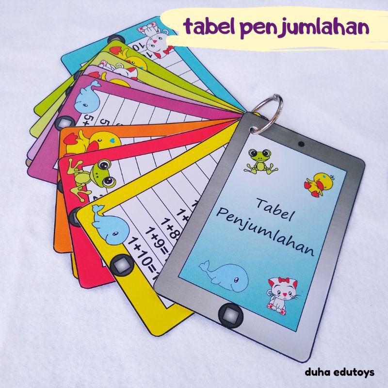 Jual Tabel Penjumlahan / Tabel Matematika / Alat Bantu Belajar ...