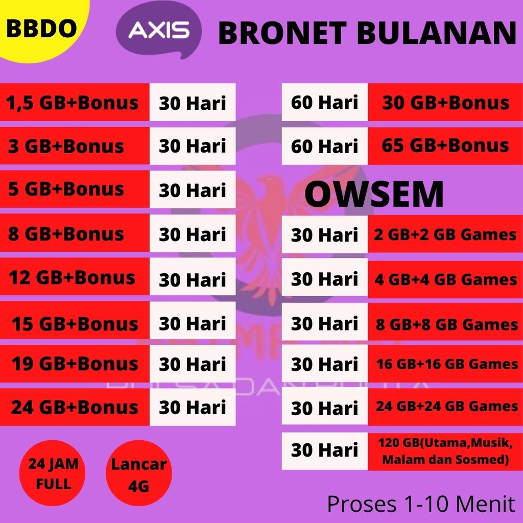 Jual PAKET DATA AXIS BESAR FULL 24 JAM BRONET DAN OWSEM | Shopee Indonesia