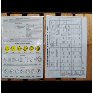 Jual Komparator (batuan beku/ batuan sedimen) | Shopee Indonesia