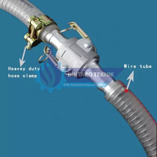 Jual Clam Clamp Hose atau Klem Selang Pertamini Pom Mini 26-28 3/4 ...