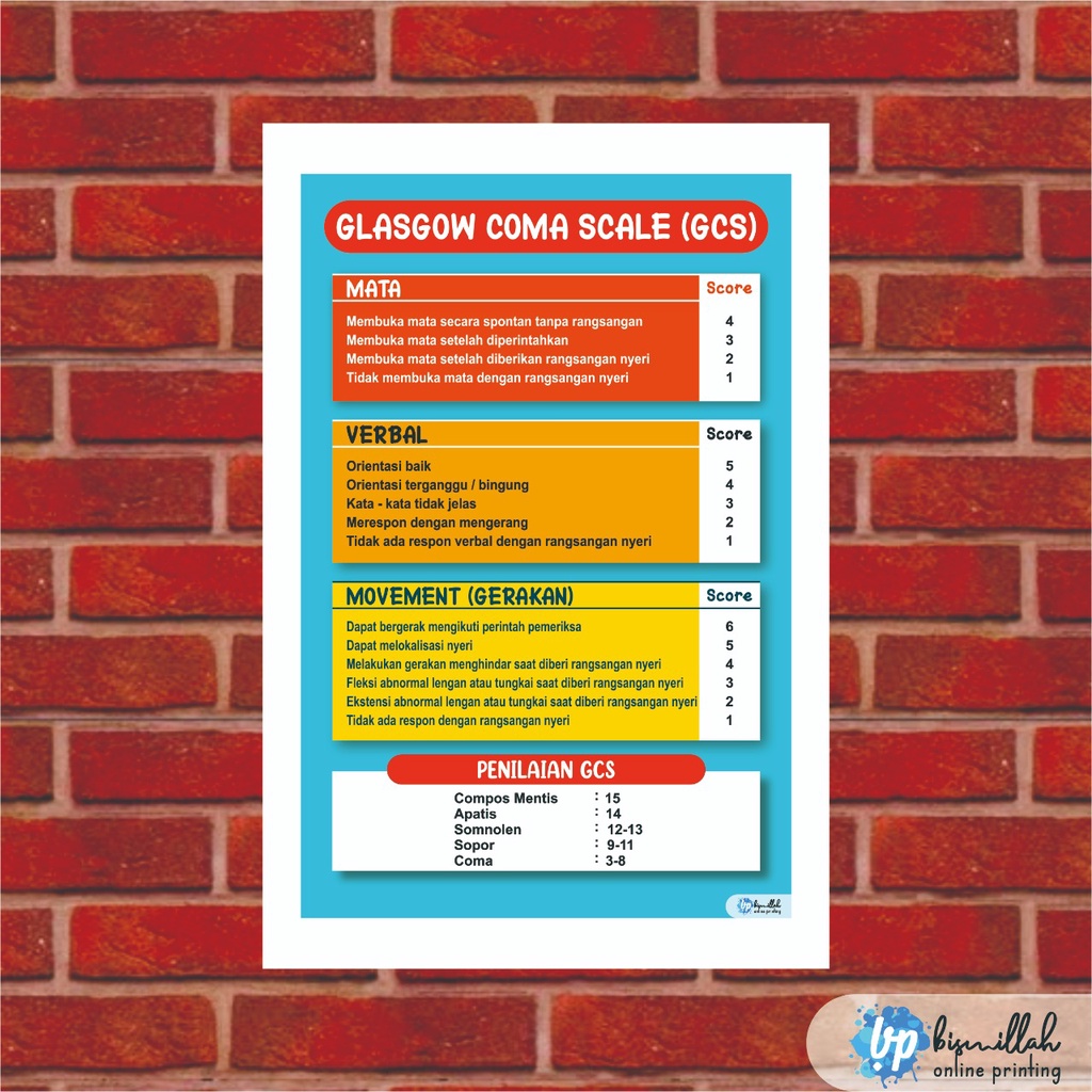 Jual Poster Kesehatan GCS (Glasgow Coma Scale) | Shopee Indonesia
