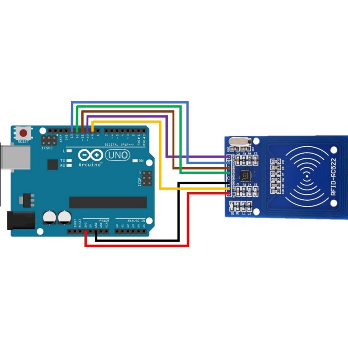 Jual id.eLc RC522 RC 522 RFID reader writer wireless module blue color ...