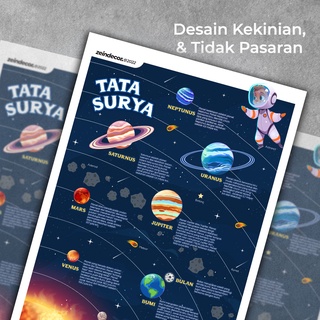 Jual Poster Edukasi Tata Surya Mengenal Benda Angkasa (Solar System) | Shopee Indonesia