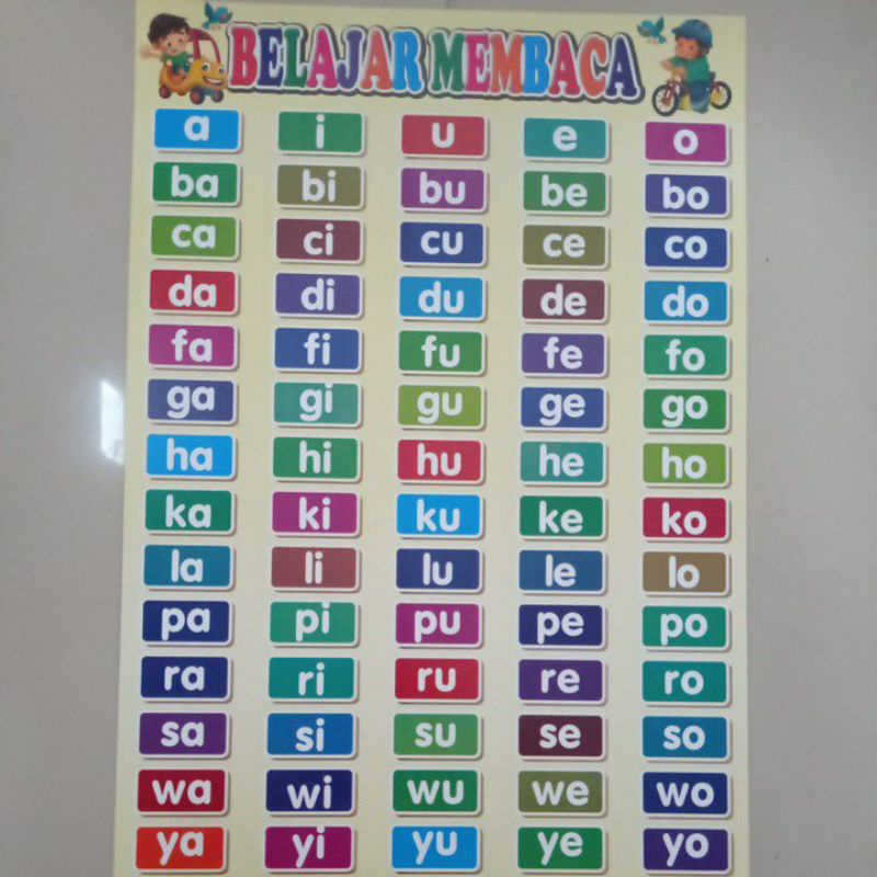 Jual Poster Edukasi Anak Mengenal Latihan Membaca Indonesia|Shopee ...