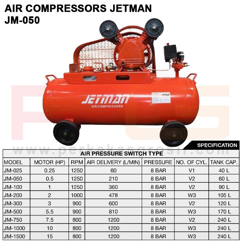 Harga Jetman Terbaru Desember 2023 |BigGo Indonesia