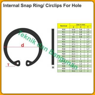 Jual Snap Ring dalam R 37. ( Internal retaining Ring ). Circlip ...