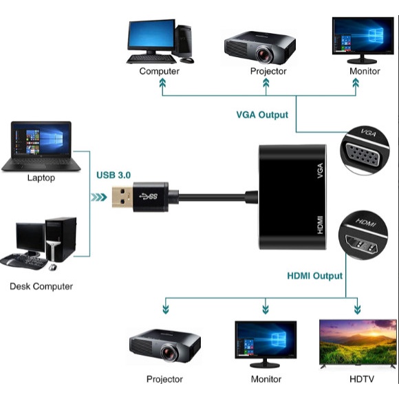 Jual USB 3.0 to HDMI VGA Adapter | Shopee Indonesia