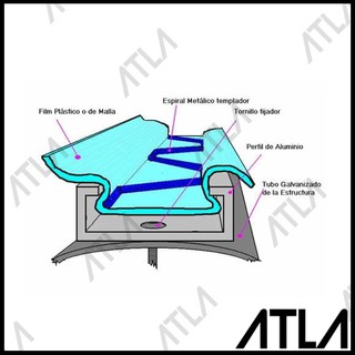 Jual Kawat Spring Clip 2 Meter Klip Penjepit Plastik UV Greenhouse ...
