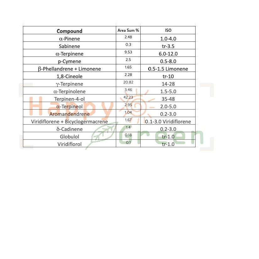 Jual Happy Green Tea Tree Essential Oil - Minyak Atsiri Tea Tree Murni ...