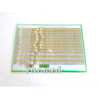 Jual Kalender KB Suntik 3 Bulan (KB Progestine) sistem Kontrasepsi ...