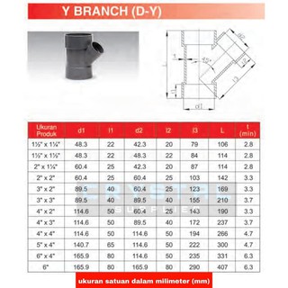Jual Tee Y 45° RUCIKA 2 1/2 x 2" inch D-Y PVC / Y Branch TY 45 derajat D Y | Shopee Indonesia