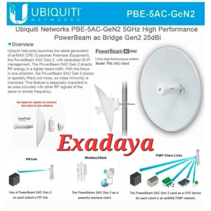 Jual Ubiquiti powerbeam PBE-5AC-GEN2 , 5AC-Gen 2 airMAX 5Ghz | Shopee ...
