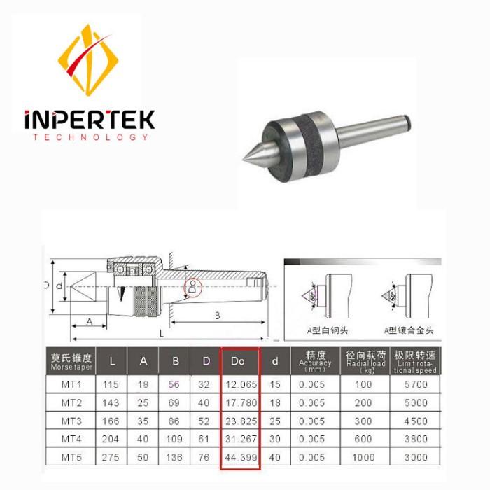 Jual Live Center Mt2 Mt3 Mt4 Mt5 Centre Hidup Center Putar Center Bubut ...