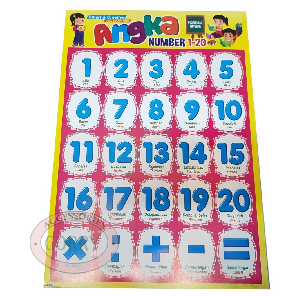 Jual Karton Gambar Edukasi Anak Angka 1 - 30 34 X 49 Cm Dinding Tembok ...