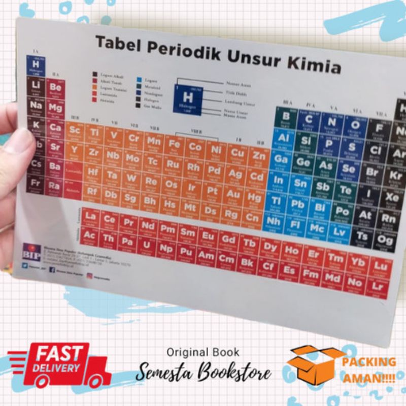 Jual Tabel Periodik Unsur Kimia | Shopee Indonesia