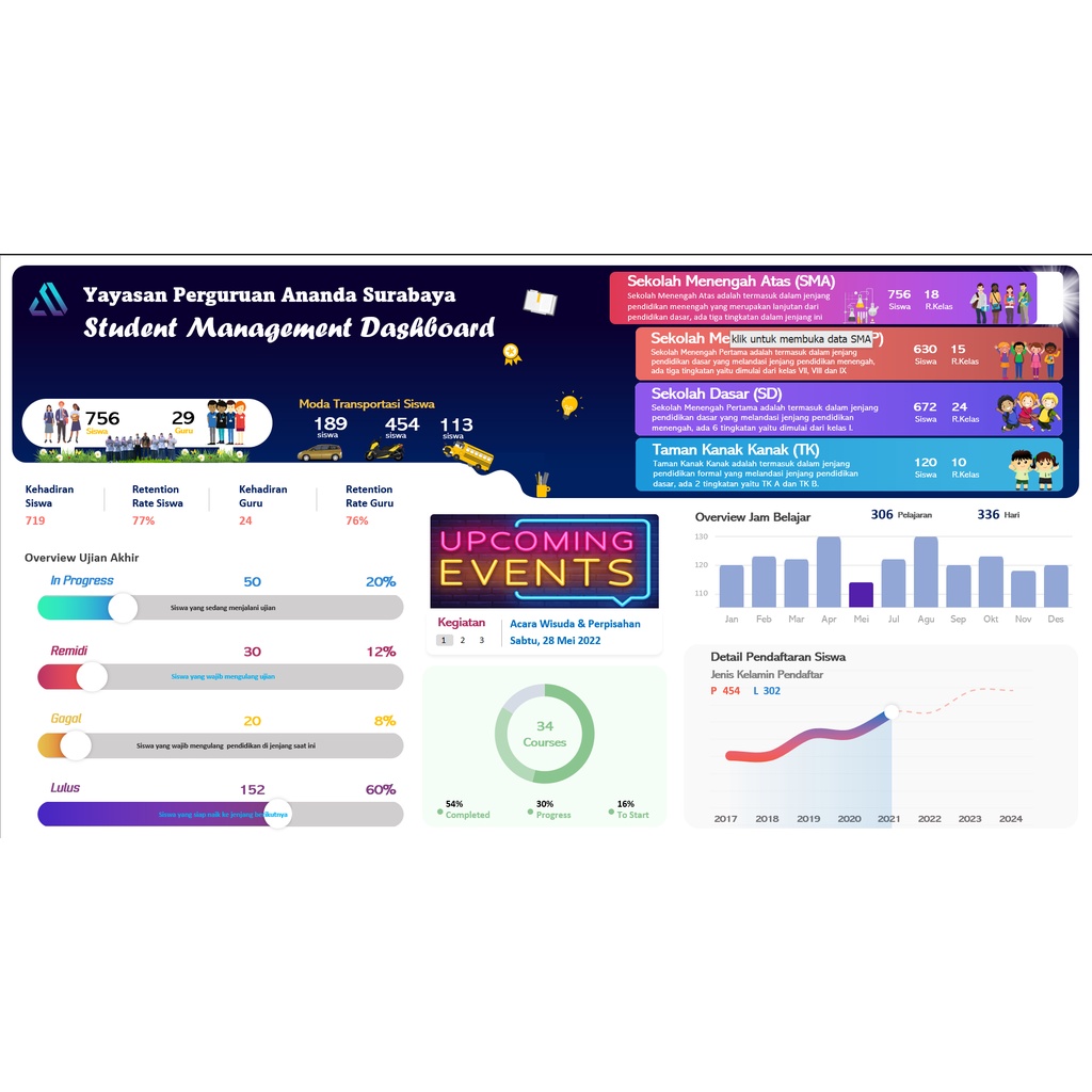 Jual Template Excel Dashboard School Management (BISA ANDA CUSTOM ...