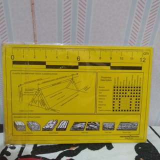 Jual Komparator Geologi Batuan Sedimen Lapangan Wenworth Scale | Shopee ...