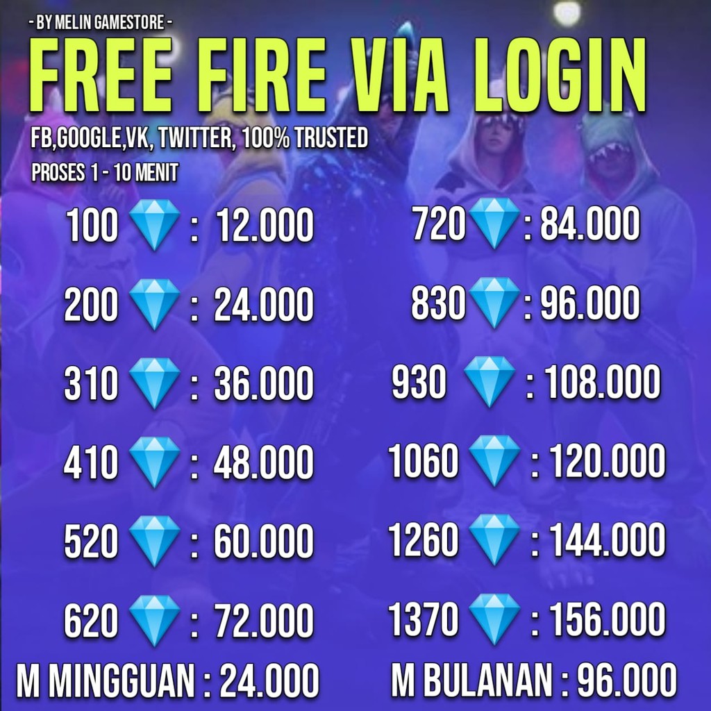 Harga Login Terbaru Juli 2022 |BigGo Indonesia