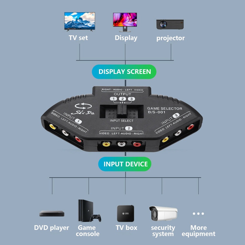 Jual TV Switch Box RCA Cable 3 in 1 output with composite AC RCA ...