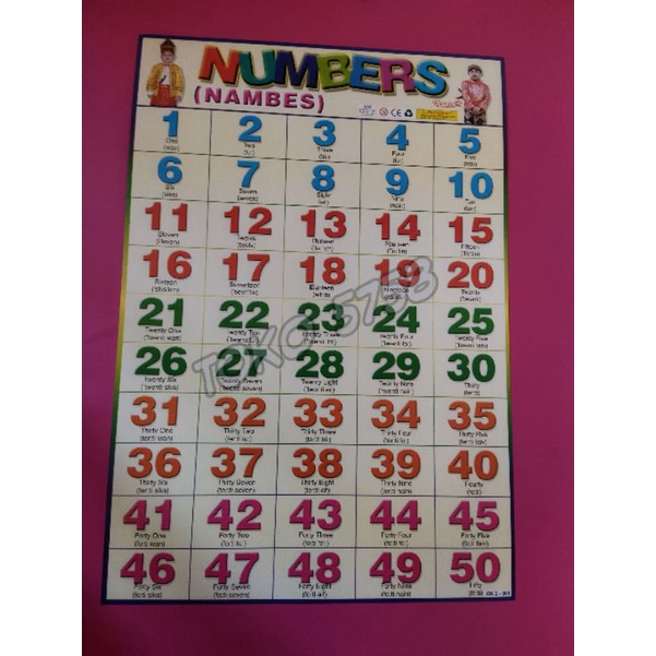 Jual Poster angka 1 sampai 50 untuk belajar anak agar anak menjadi ...