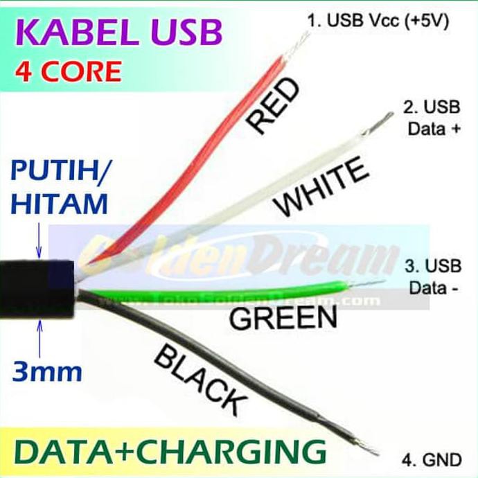 Jual Per Meter Kabel Isi 4 Core Wire 4P 4 Pin Cable Untuk USB SENSOR ...
