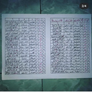 Jual pegon belajar tabel pegon kaifiyatul maani rujukan kitab tabel ...