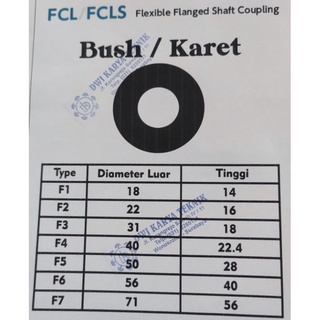 Jual BAUT KARET KOPLING FCL 280 315 F6 fcl6 #6 BOLT rubber coupling Fcl ...