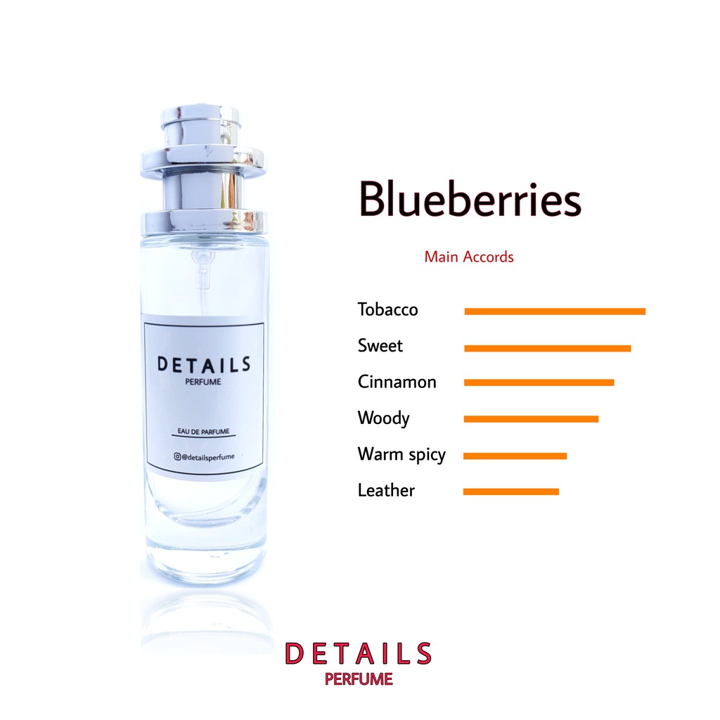 Jual Details Perfume - Blueberries - Eau De Parfum | Shopee Indonesia