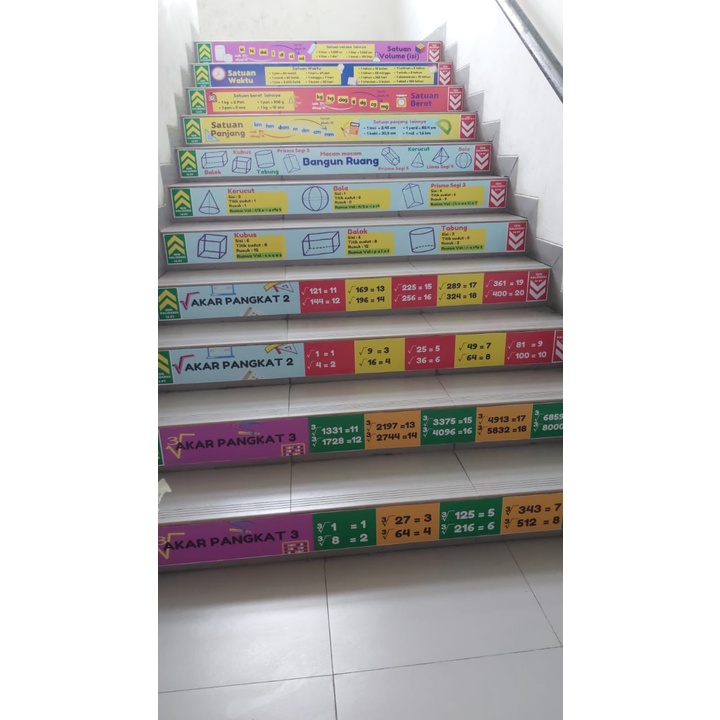 Jual Stiker/Sticker Tangga edukasi literasi Sekolah Kreatif Seri ...