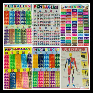 Jual Poster Huruf Abjad/Poster Angka/Poster Anak Kode 428 Indonesia ...