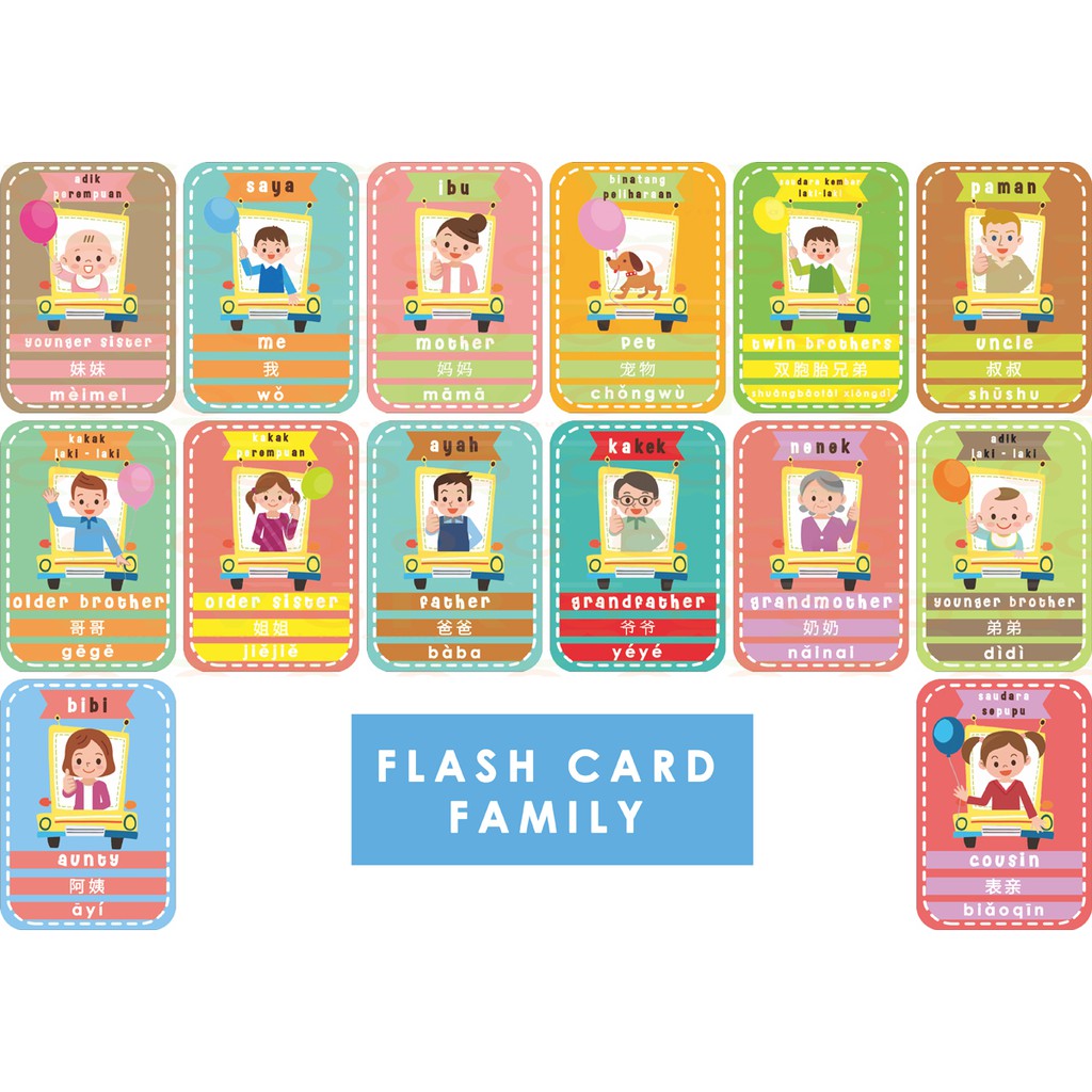 Jual FLASHCARD FINGER, BODY PART & FAMILY/KELUARGA, BAGIAN TUBUH, NAMA ...
