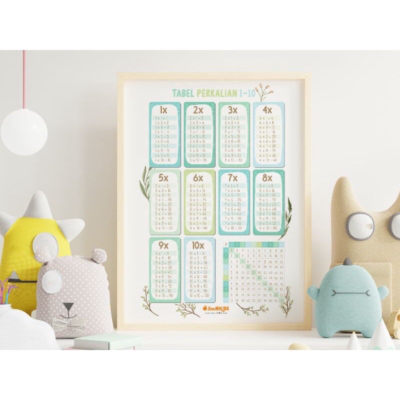Jual Poster Perkalian Anak Belajar Angka dan Perkalian - Media Edukasi ...