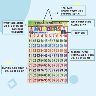 Jual Poster Edukasi Anak Mainan Edukasi Anak Bingkai Angka Pertambahan ...