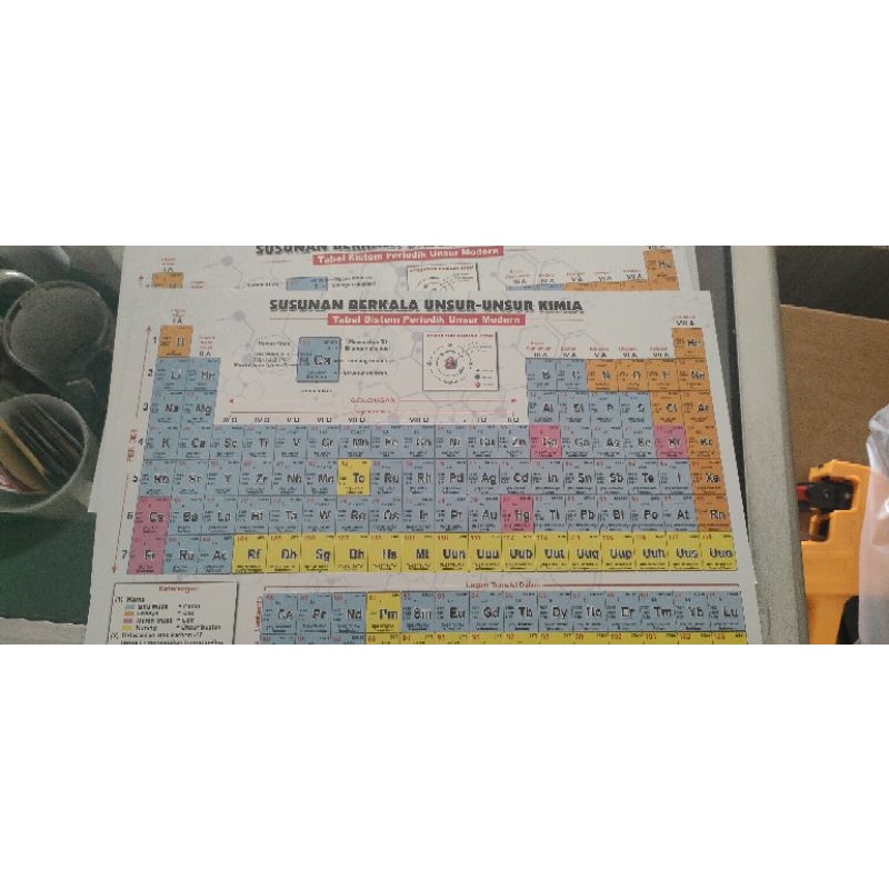 Jual tabel SPU / tabel sistem periodik unsur kimia / rumus kimia ...