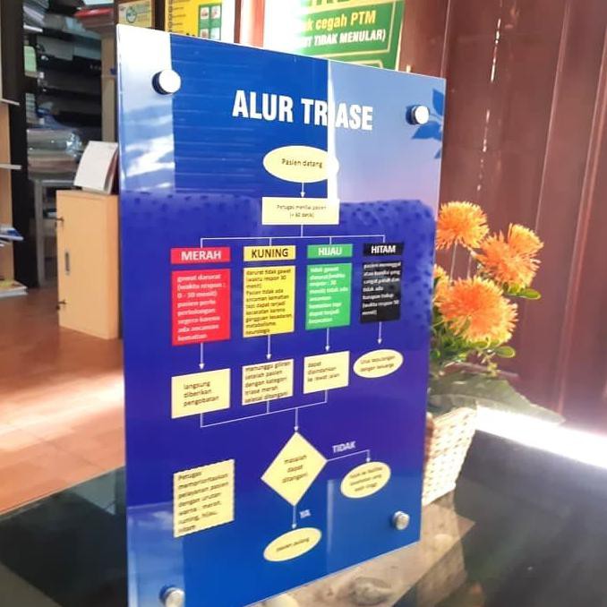 Jual Poster Akrilik Alur Triase CUCI GUDANG Indonesia|Shopee Indonesia