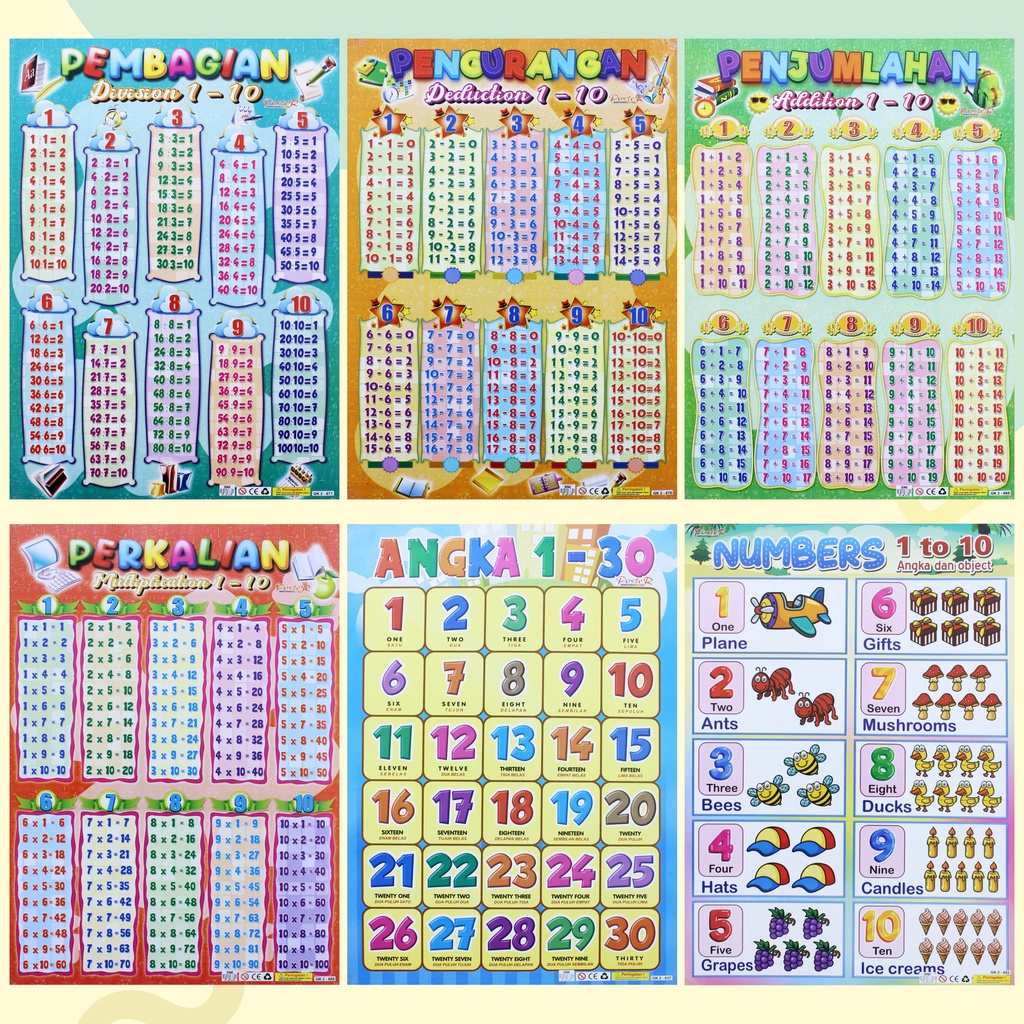 Jual Poster Edukasi Anak / Poster Anak Lembaran Seri Number Angka ...