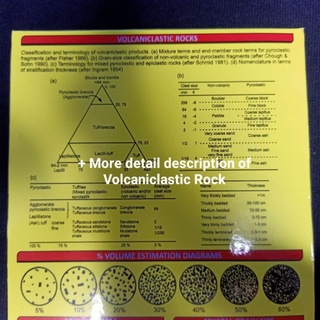 Jual paket komparator batuan sedimen, beku, dan lup geologi led ...
