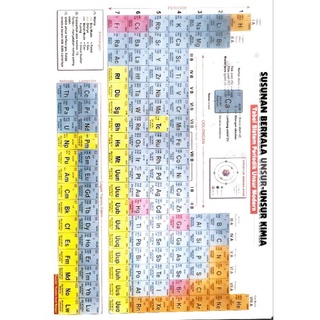Jual tabel SPU / tabel sistem periodik unsur kimia / rumus kimia / unsur kimia | Shopee Indonesia