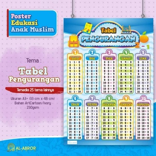 Jual Poster penjumlahan dan pengurangan poster matematika poster ...