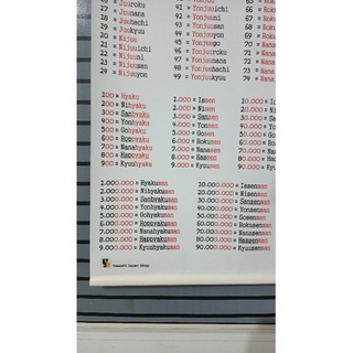 Jual Poster cara baca angka ukuran besar (75cmx50cm) | Shopee Indonesia