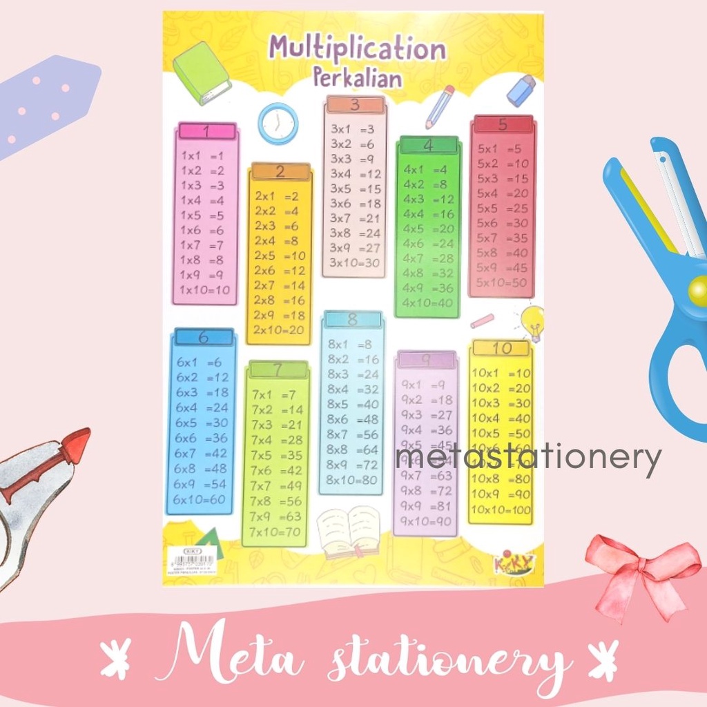 Jual Poster Edukasi Anak / Poster Tabel Perkalian / Multiplication ...
