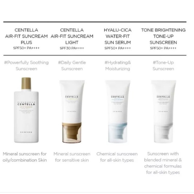 Jual Skin1004 Madagascar Centella Sunscreen | Tone-Up Sunscreen | Hyalu ...