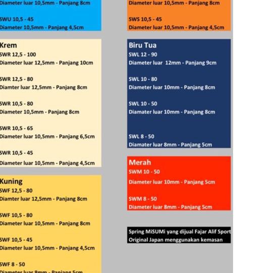 Harga PER Misumi PCP Terbaru Mei 2025 | BigGo Indonesia