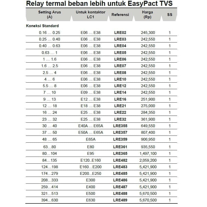Jual SCHNEIDER THERMAL OVERLOAD TVS LRE14 Indonesia|Shopee Indonesia