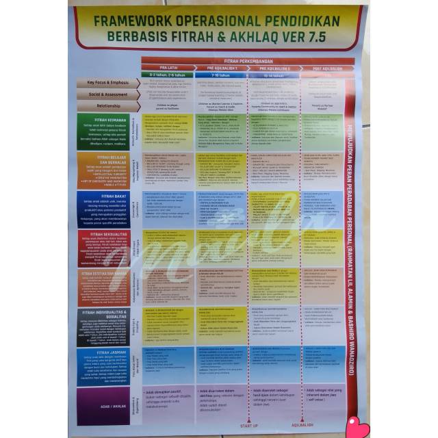 Jual Poster Framework Operasional Fitrah Based Education ver 7.5 ...
