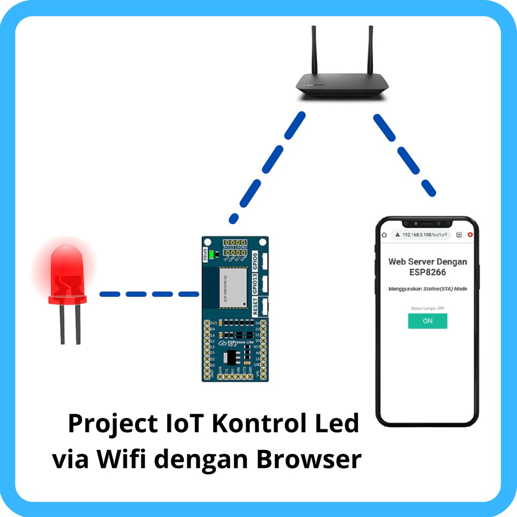 Jual Modul Trainer IoT Belajar Internet of Things ESP8266 Paket Lengkap Termurah | Shopee Indonesia
