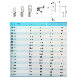 Jual KABEL SKUN SC 25 / CABLE LUG SC-25 / SEKUN SC TYPE RING Indonesia ...