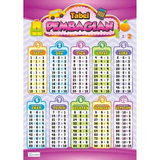 Jual POSTER BERHITUNG LENGKAP (PENJUMLAHAN, PENGURANGAN, PERKALIAN ...