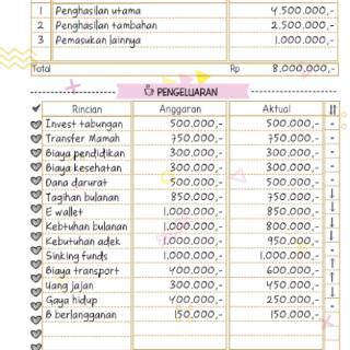 Jual UANG PLANNER FAMILY BUDGET PLANNER REFILL BINDER Indonesia|Shopee ...